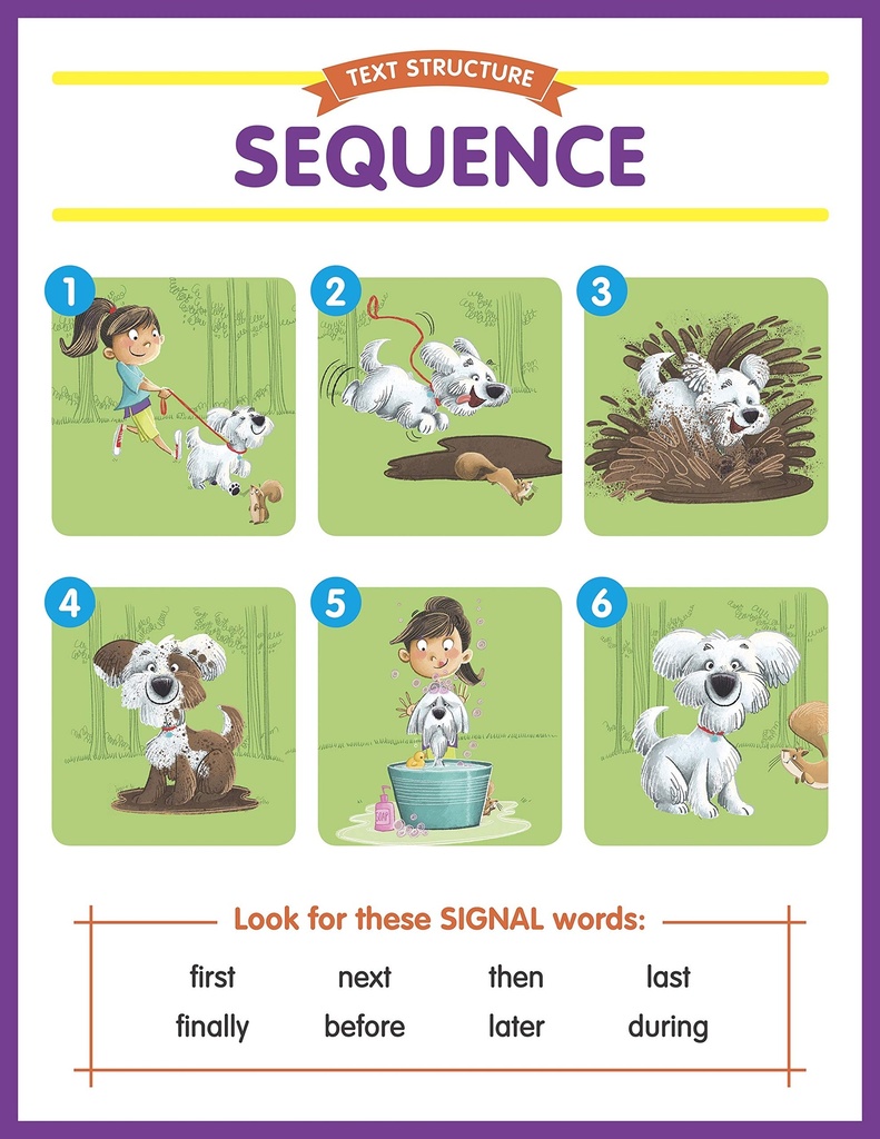 Anchor Chart Set: Text Structures Bulletin Board Set | Teacher Direct Anchor Chart Set: Text Structures Bulletin Board Set | Teacher Direct